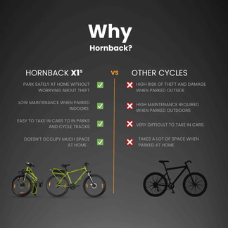 Hornback X1s Electric Cycle - Foldable & Powerful Ride