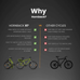 Hornback X1s Electric Cycle - Foldable & Powerful Ride