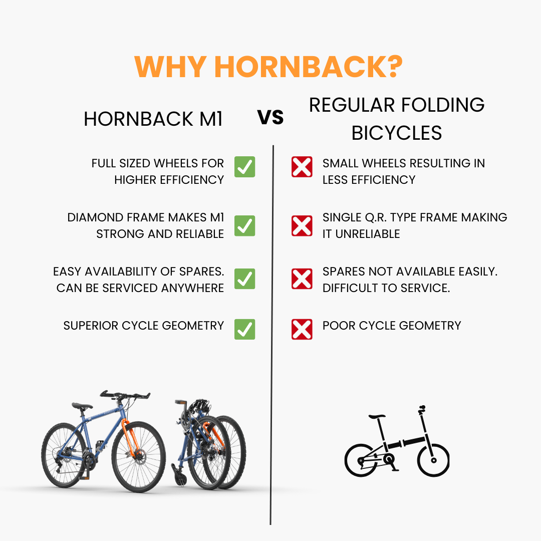 Hornback M1: Foldable gear cycle - Power & Convenience Combined